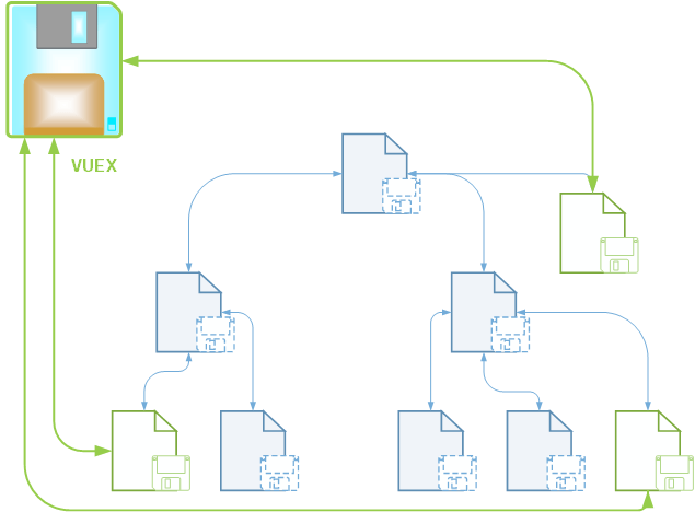 Do you really need Vuex? - LogRocket Blog