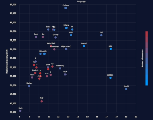 Is Go overtaking Node.js? - LogRocket Blog