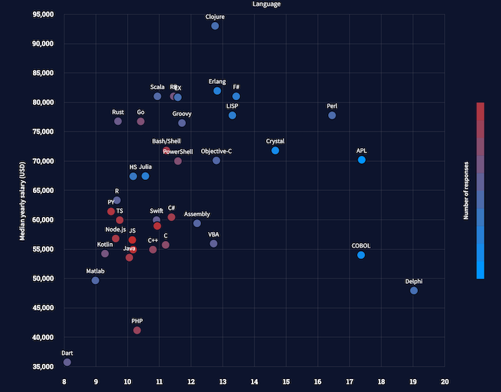 Is Go overtaking Node.js? - LogRocket Blog