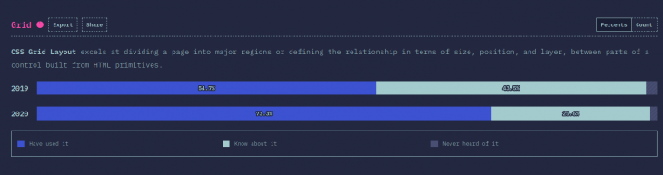 Debug CSS Grid with Chrome DevTools - LogRocket Blog