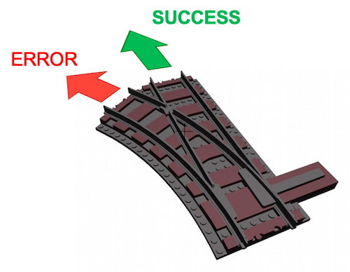 What Is Railway Oriented Programming Logrocket Blog