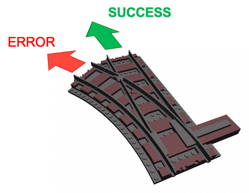 What Is Railway Oriented Programming Logrocket Blog 1989