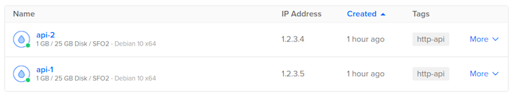 Zero Downtime Deploys With Digitalocean Github And Docker Logrocket Blog