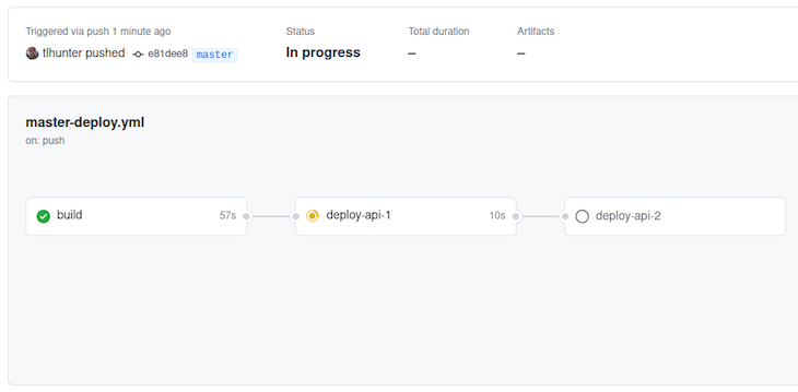 Zero-downtime deploys with DigitalOcean, GitHub, and Docker - LogRocket Blog