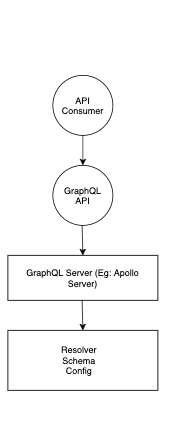 GraphQL Modules tutorial: How to modularize GraphQL schema - LogRocket Blog