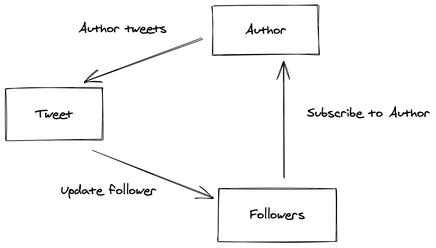 Understanding design patterns in TypeScript and Node.js - LogRocket Blog