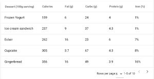 Building a selectable header data table with Vue.js and Vuetify - LogRocket Blog