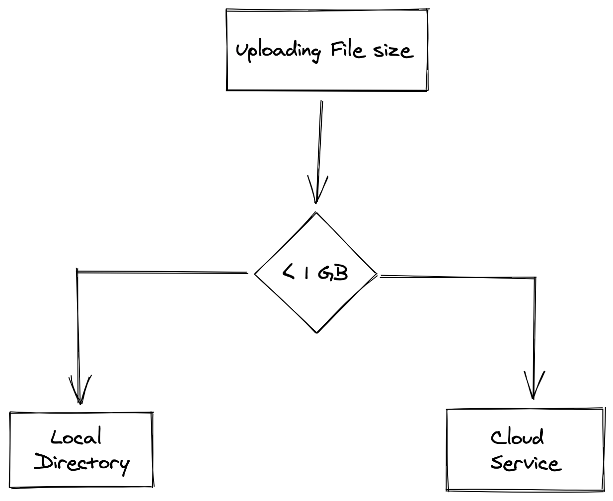 Understanding Design Patterns In Typescript And Nodejs Logrocket Blog