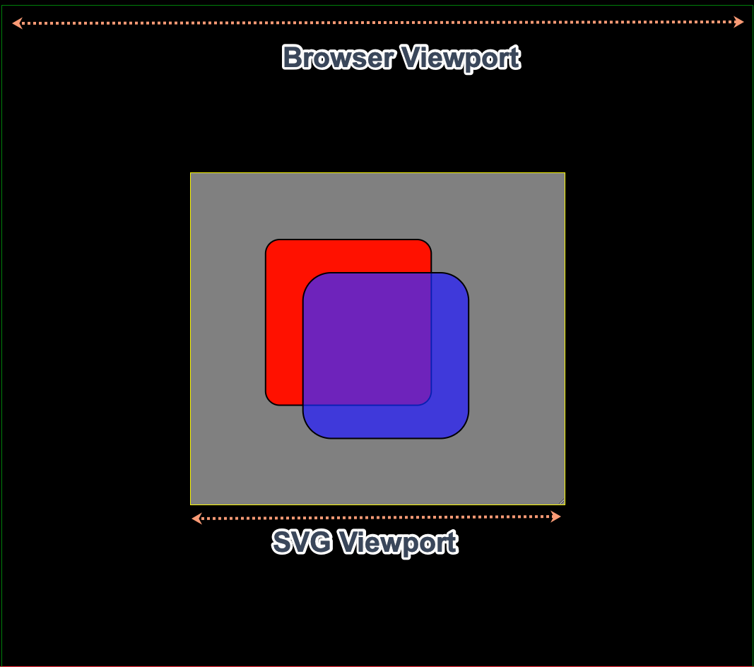 Make any SVG responsive with this React component - LogRocket Blog