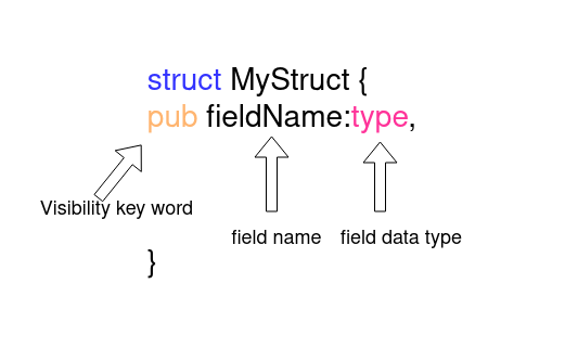 Macros in Rust: A tutorial with examples - LogRocket Blog