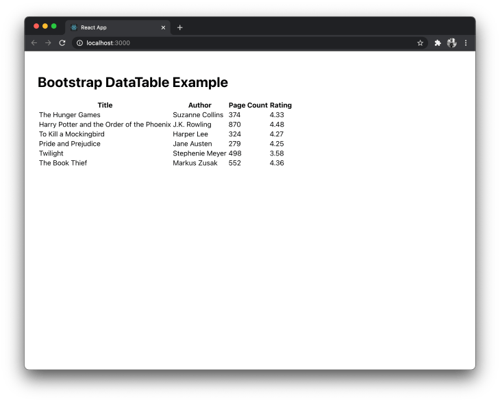 The top React table libraries to use in 2021 - LogRocket Blog