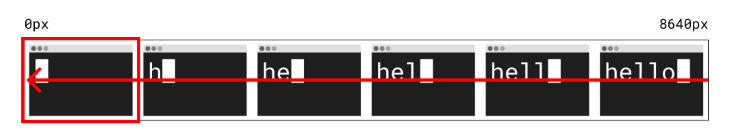 Making Css Animations Using A Sprite Sheet Logrocket Blog