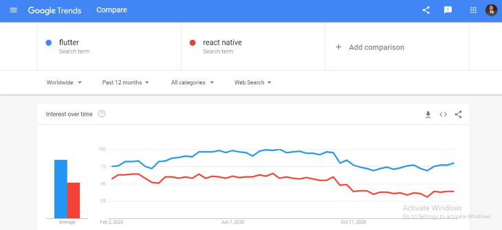 Why Flutter is overtaking React Native - LogRocket Blog