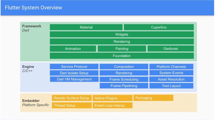 Why Flutter is overtaking React Native - LogRocket Blog