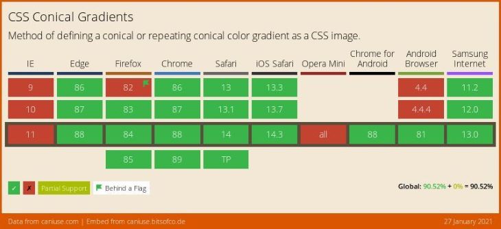 The latest features of CSS in 2021 - LogRocket Blog