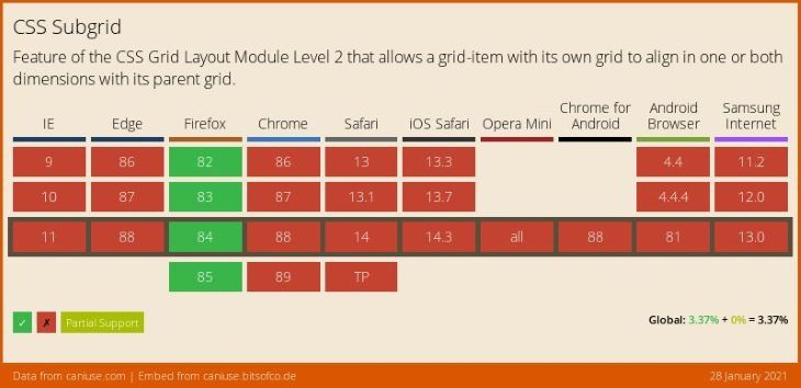 The latest features of CSS in 2021 - LogRocket Blog