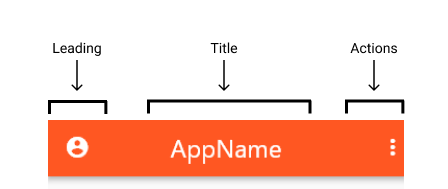 Customizing the AppBar in Flutter: An overview with examples ...