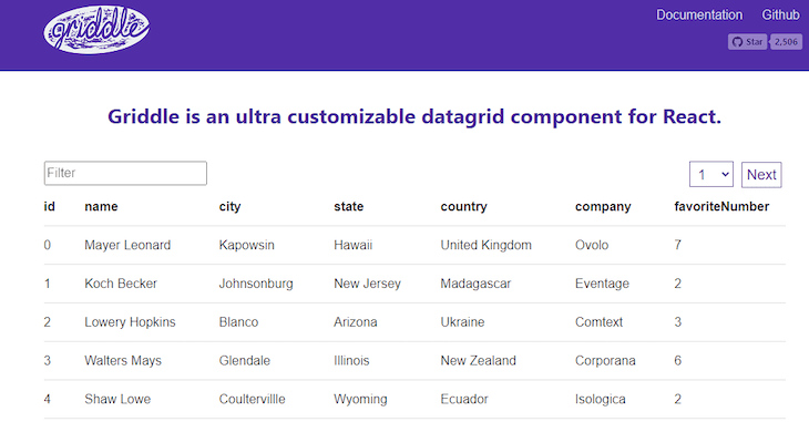 Top 10 React Grid components and libraries for 2023 - LogRocket Blog