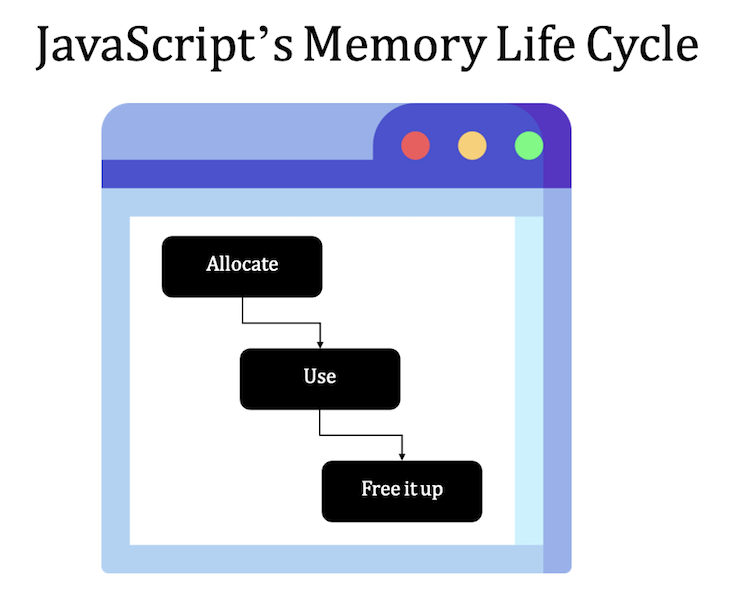 Javascript Garbage Collection Browser Vs Server Logrocket Blog