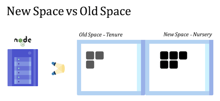 Javascript Garbage Collection Browser Vs Server Logrocket Blog