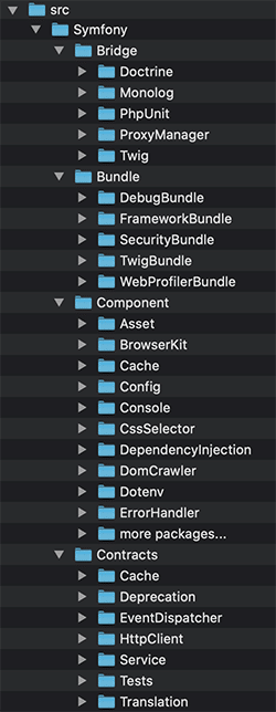 Hosting all your PHP packages together in a monorepo - LogRocket Blog