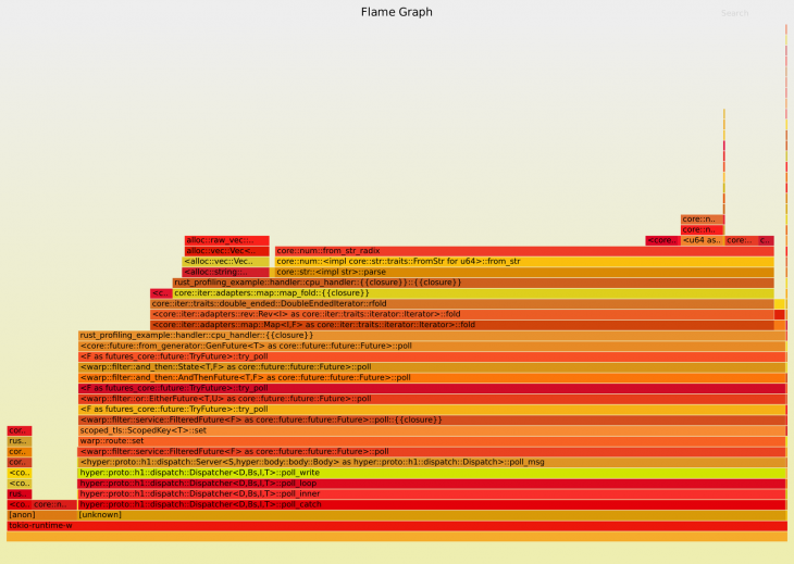 An introduction to profiling a Rust web application - LogRocket Blog