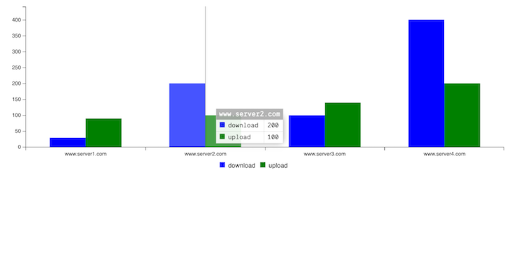 Creating charts in Node.js with billboard.js - LogRocket Blog