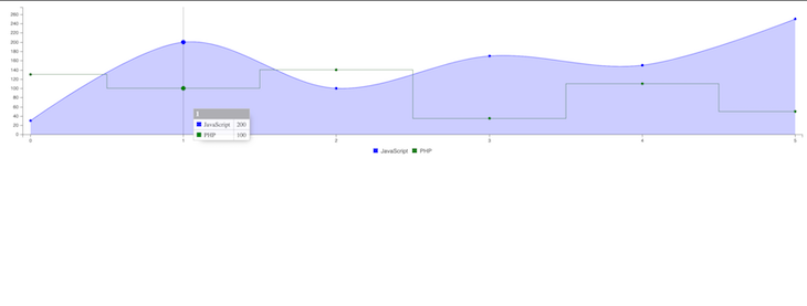 Creating charts in Node.js with billboard.js - LogRocket Blog