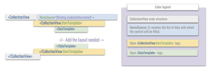 Getting started with CollectionView in Xamarin.Forms - LogRocket Blog