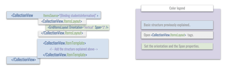 Getting started with CollectionView in Xamarin.Forms - LogRocket Blog
