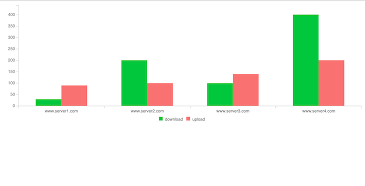 Creating charts in Node.js with billboard.js - LogRocket Blog