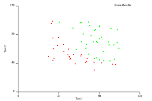 Machine learning in Rust using Linfa - LogRocket Blog