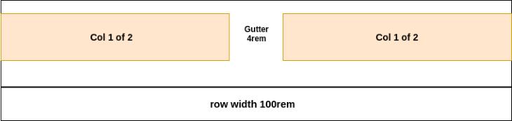 How to build a custom grid with SASS - LogRocket Blog