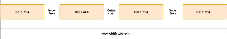 How to build a custom grid with SASS - LogRocket Blog