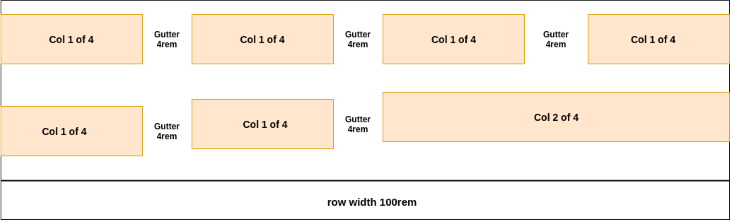 How to build a custom grid with SASS - LogRocket Blog