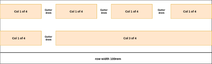 How to build a custom grid with SASS - LogRocket Blog