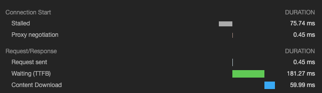 Best Practices For Loading Fonts In Vue Logrocket Blog