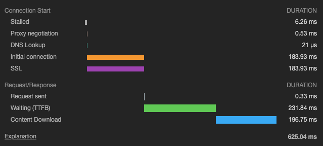 Best Practices For Loading Fonts In Vue Logrocket Blog