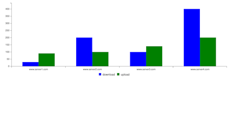 Creating charts in Node.js with billboard.js - LogRocket Blog