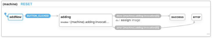 Using State Machines With Xstate And React Logrocket Blog