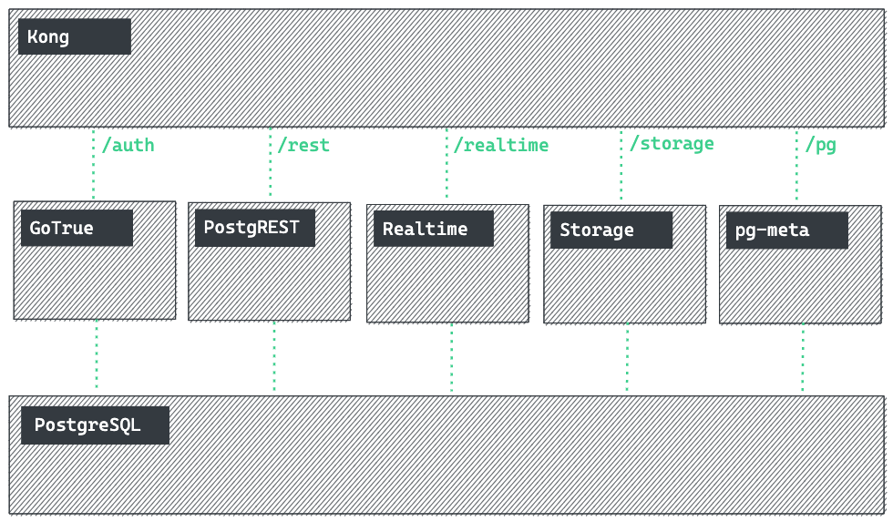 Exploring Supabase The Open Source Firebase Alternative Logrocket Blog