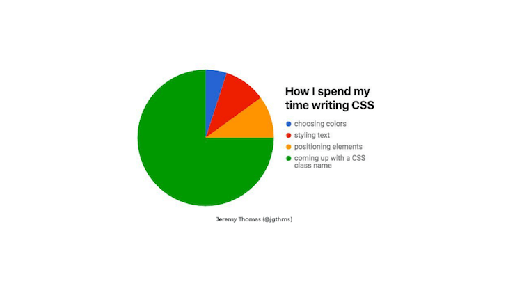 A deep dive into CSS Module - LogRocket Blog