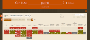A guide to CSS animations using clip-path() - LogRocket Blog