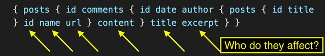 Designing A Url Based Query Syntax For Graphql Logrocket Blog