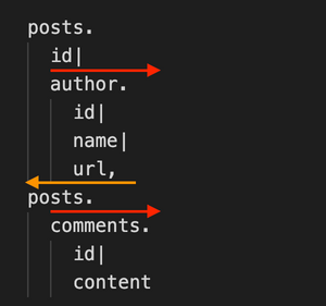 Designing a URL-based query syntax for GraphQL - LogRocket Blog