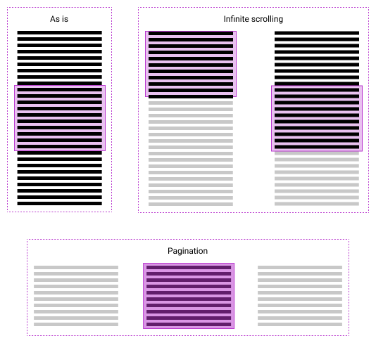 How To Virtualize Large Lists Using React Window Logrocket Blog