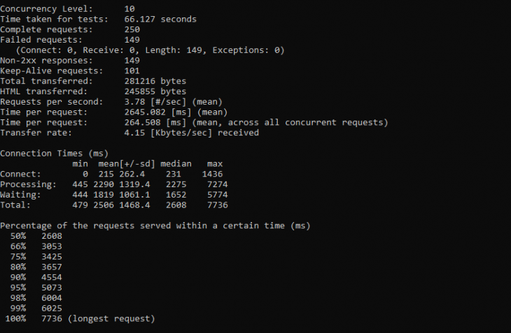 Using the inbuilt Node.js profiler - LogRocket Blog