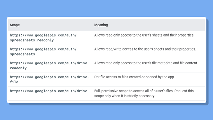 Build a CRUD API using the Google Sheets API - LogRocket Blog