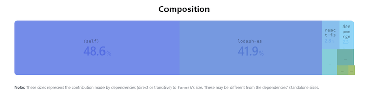 React Final Form: A library for more performant forms - LogRocket Blog