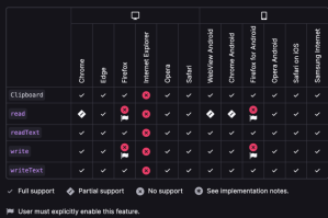 Implementing copy-to-clipboard in React with Clipboard API - LogRocket Blog
